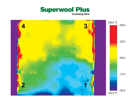 Superwool Plus and Prime Fibres