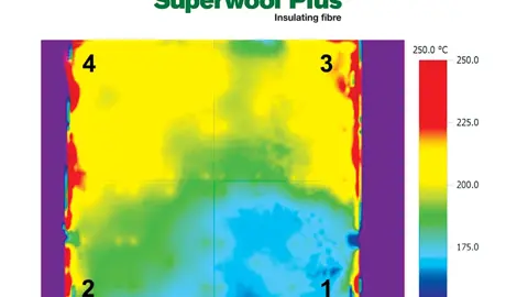 Superwool Plus and Prime Fibres